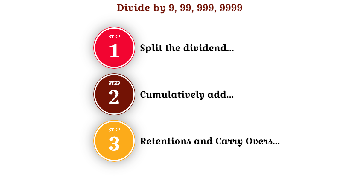 Divide by 9, 99, 999, 9999