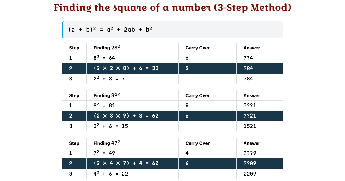 Finding Squares Using (a + b)²
