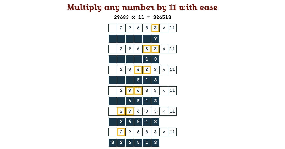 Multiply any number by 11 with ease