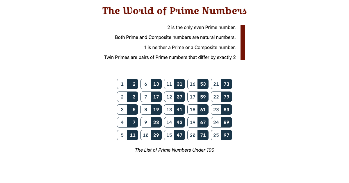 The World of Prime Numbers