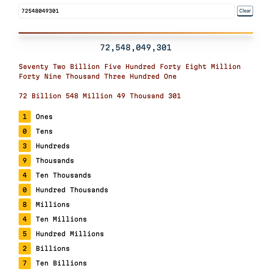 Number to Words Converter and Reference